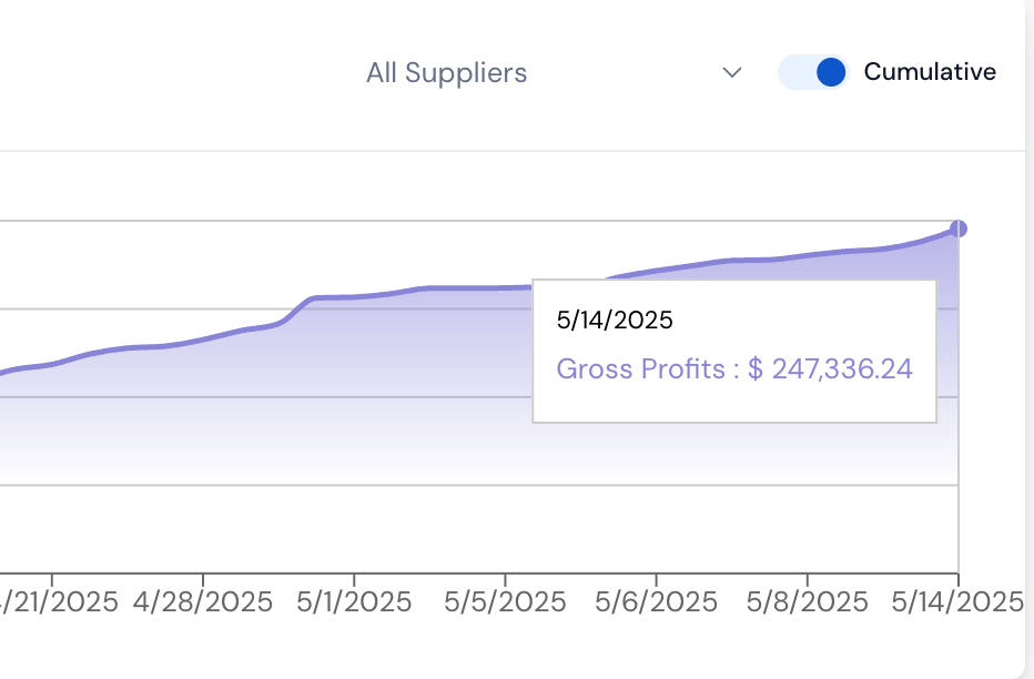 Third-Party Profits - The Ultimate Amazon Wholesale Business Platform